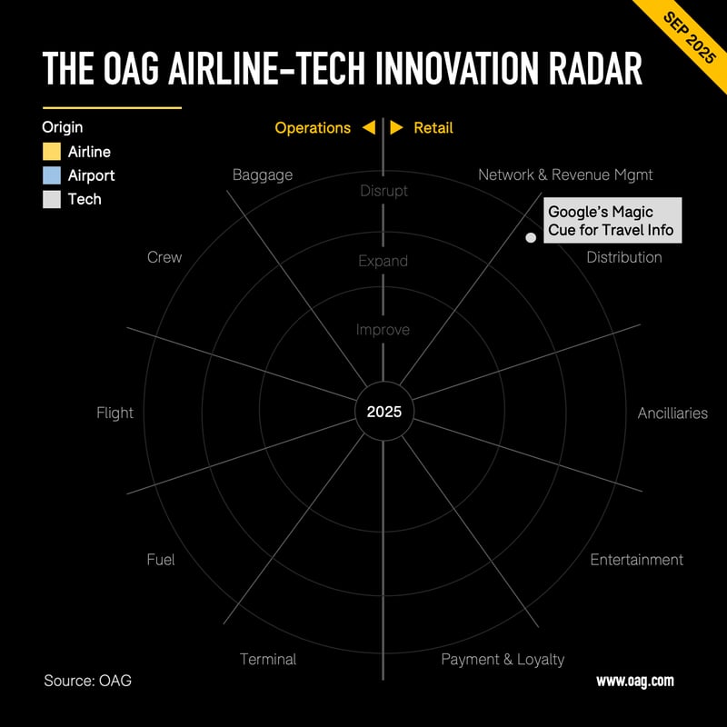 Three Airline-Tech Innovations That Stand Out in September 2025 | Future of Travel | OAG